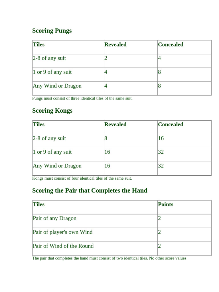 Mah Jongg Scoring | PDF