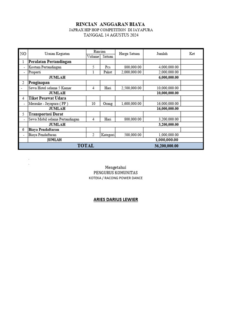 RAB Perjalanan | PDF