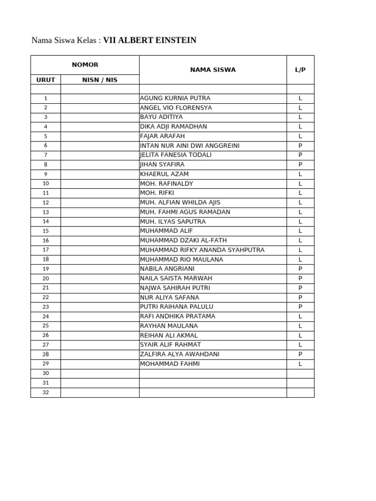 Daftar Nama Siswa Kelas Vii | PDF