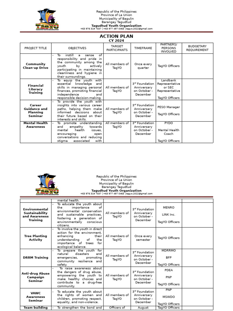 ACTION PLAN CY 2024 - TagYO | PDF