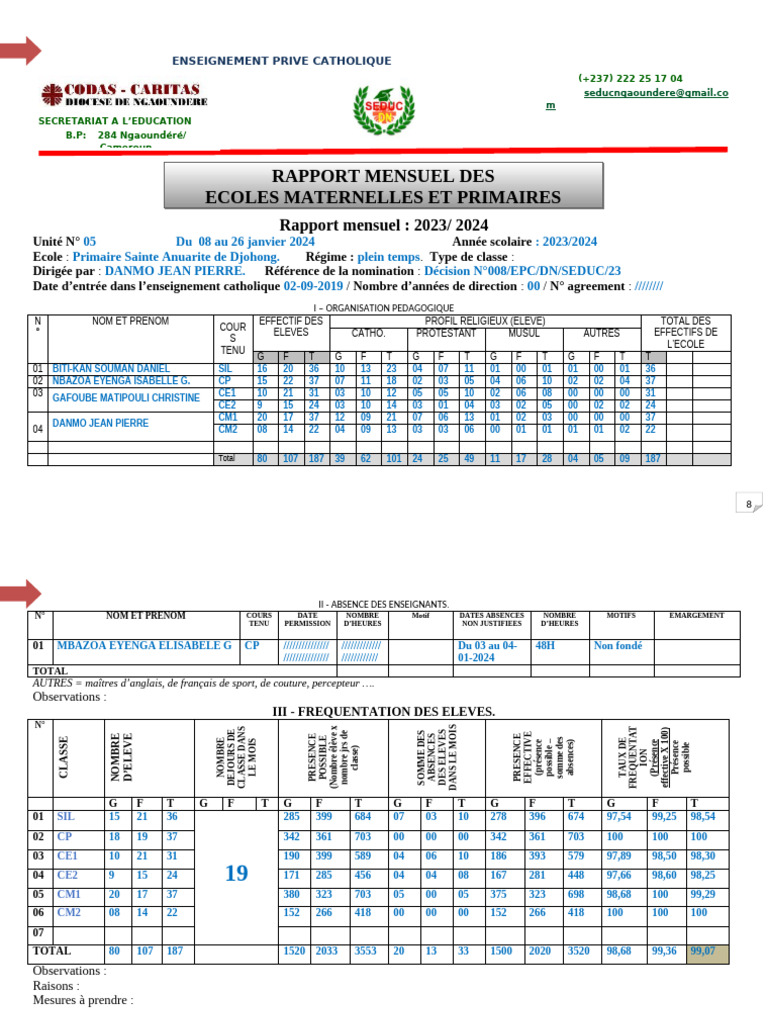 Canevas de Rapport Mensuel Novembre 2023 | PDF
