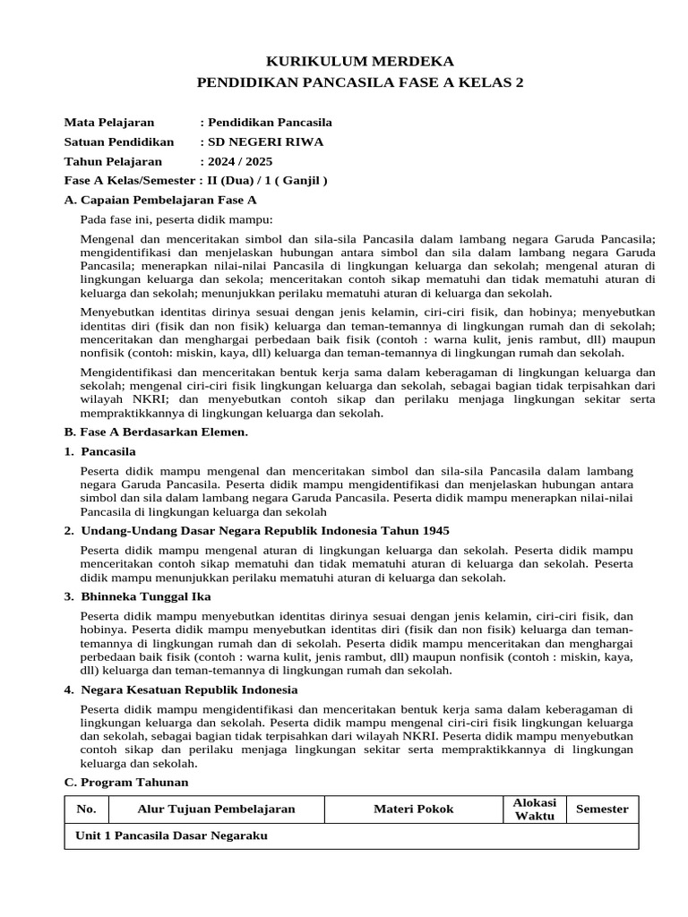 PROTA PPKN KELAS 2 | PDF