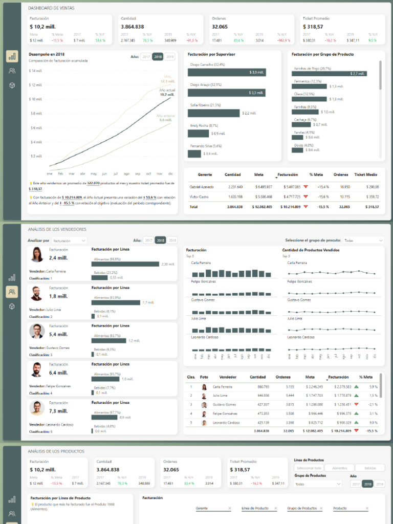 Dashboard de Ventas | PDF