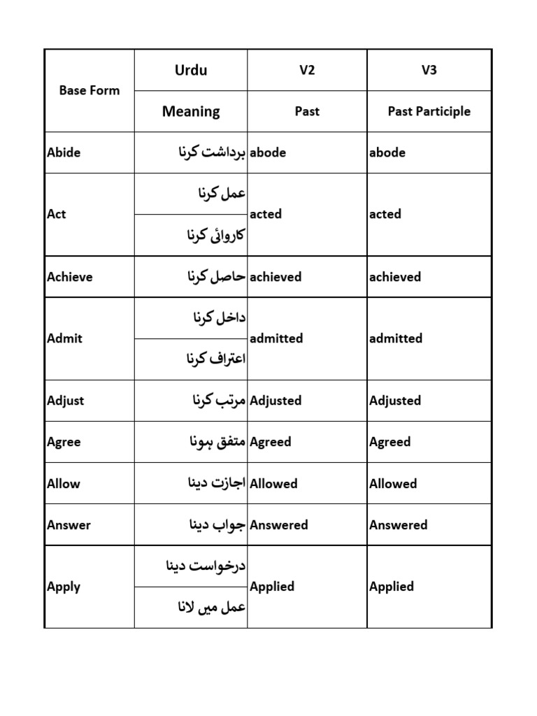 English Common Use Verbs Over 1000 List With Urdu Meaning PDF