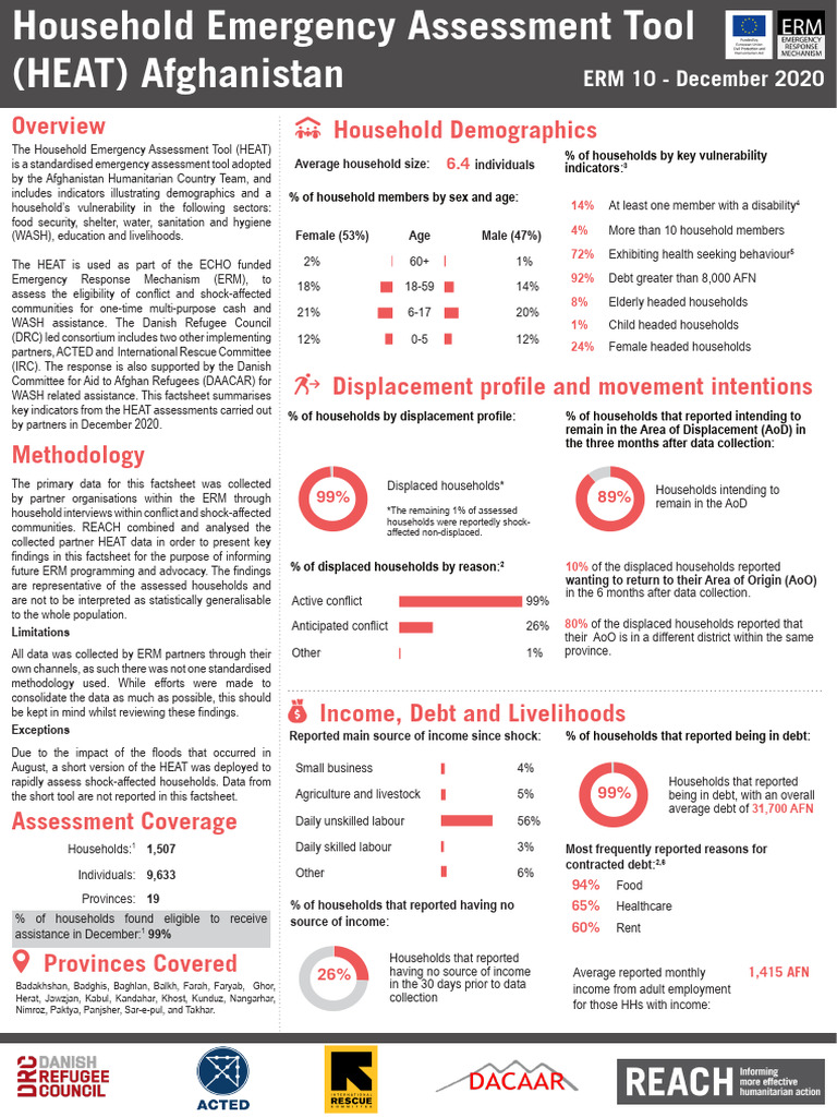 Household Emergency Assessment Tool (HEAT) Afghanistan - December 2020 ...