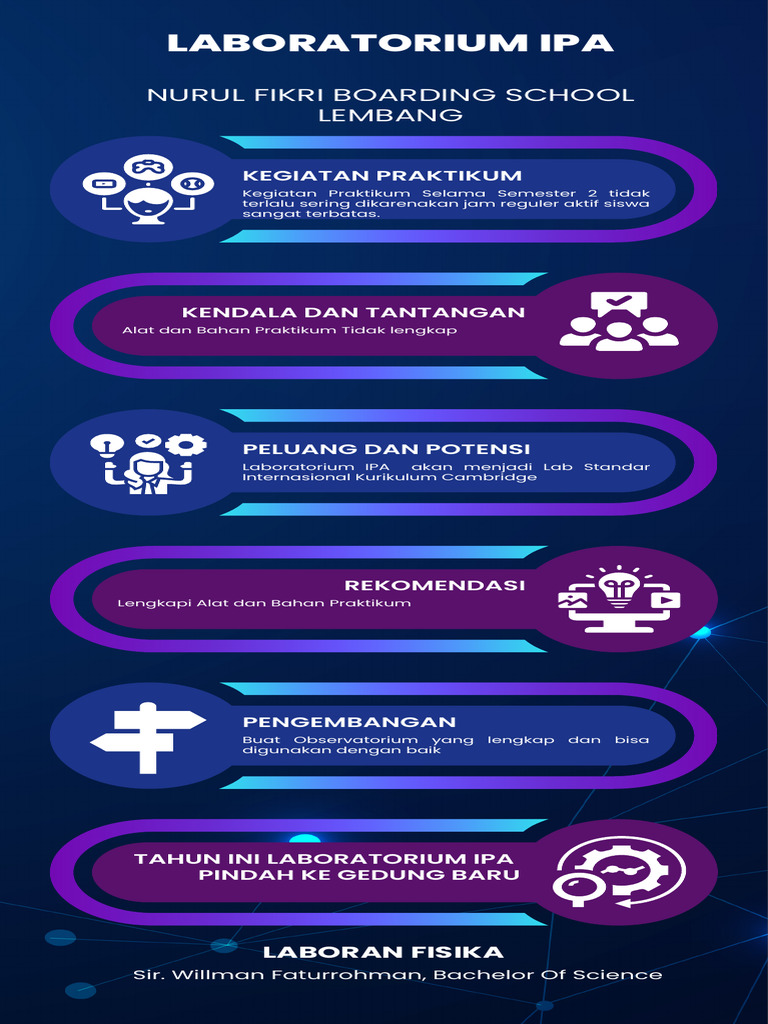 Infografis Laboratorium IPA Semester 2 | PDF