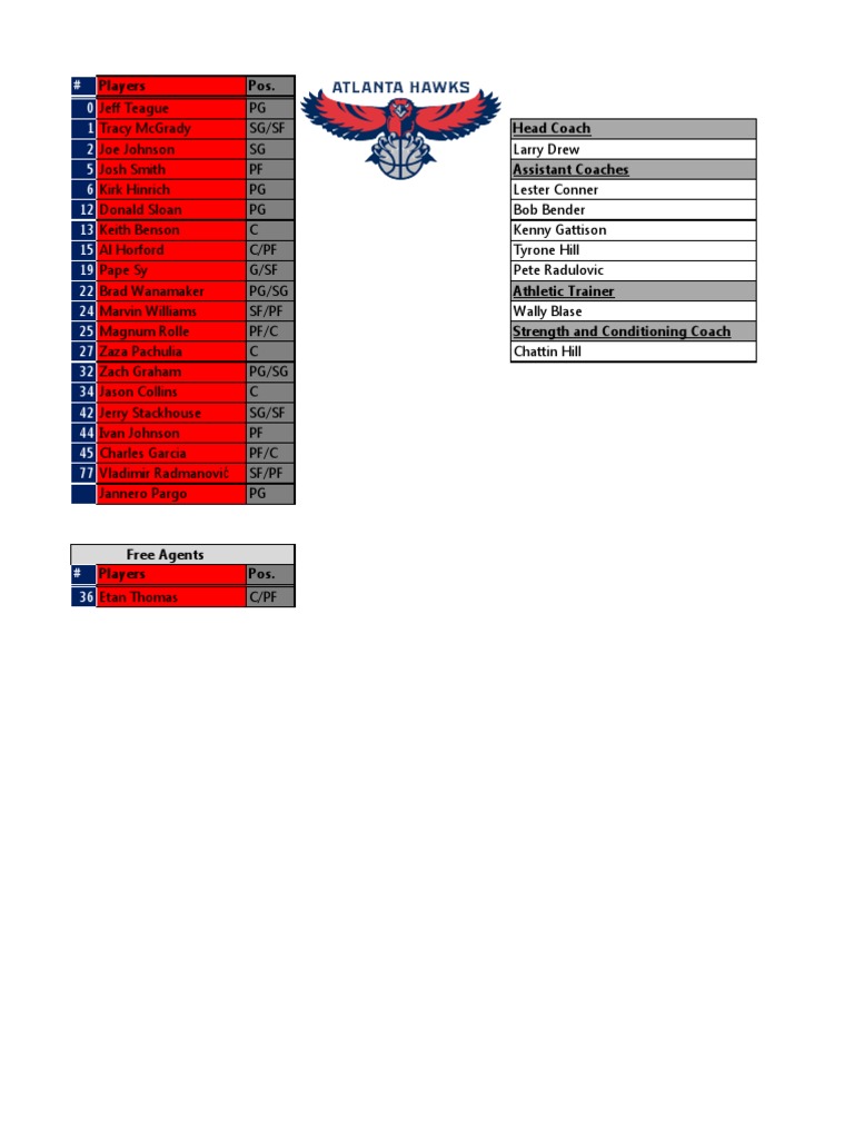 NBA Jersey Numbers | PDF | Sportspeople | American Sportspeople