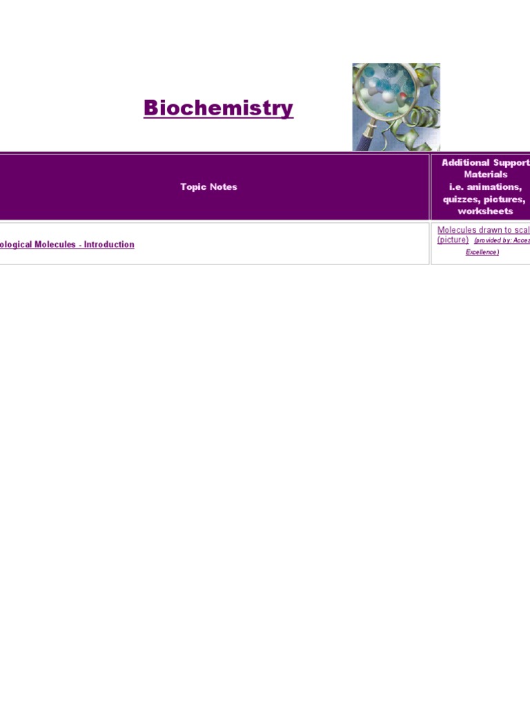 Biochemistry: Additional Support Materials I.E. Animations, Quizzes ...