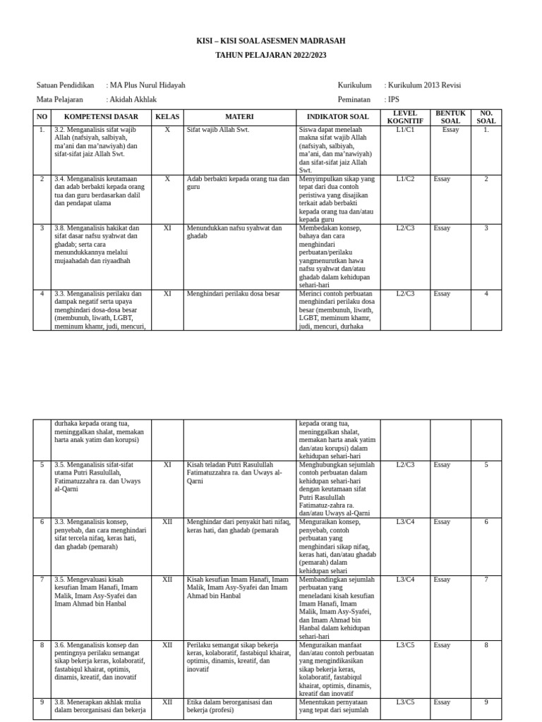 Format Kisi Kisi Soal Am Akidah Akhlak Kelas 12 | PDF