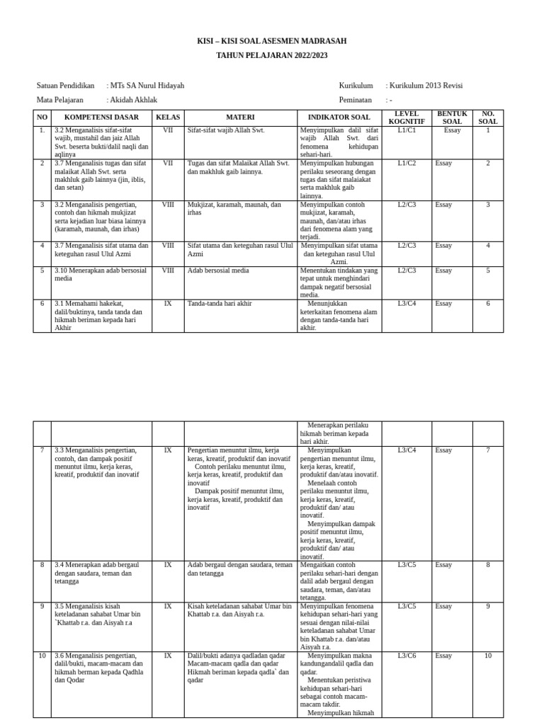 Format Kisi Kisi Soal Am Akidah Akhlak Kelas 9 | PDF