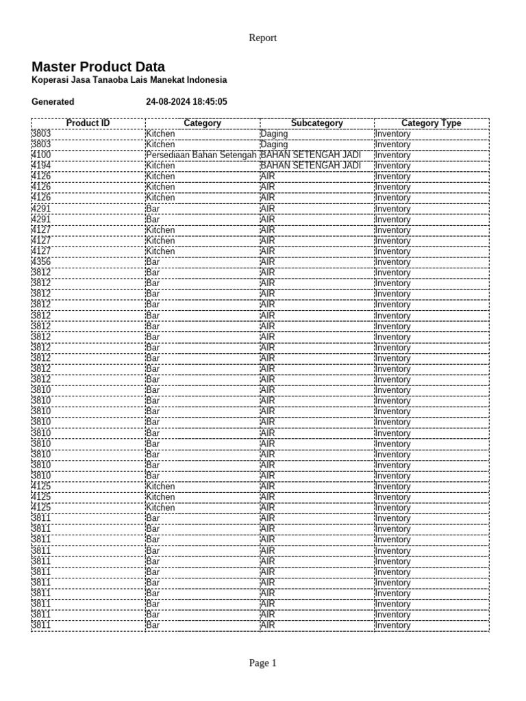 Master Product Data - 20240824114505 | PDF