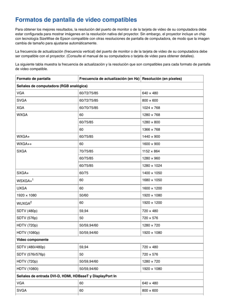 Formatos de Pantalla de Video Compatibles | PDF | Resolución de ...