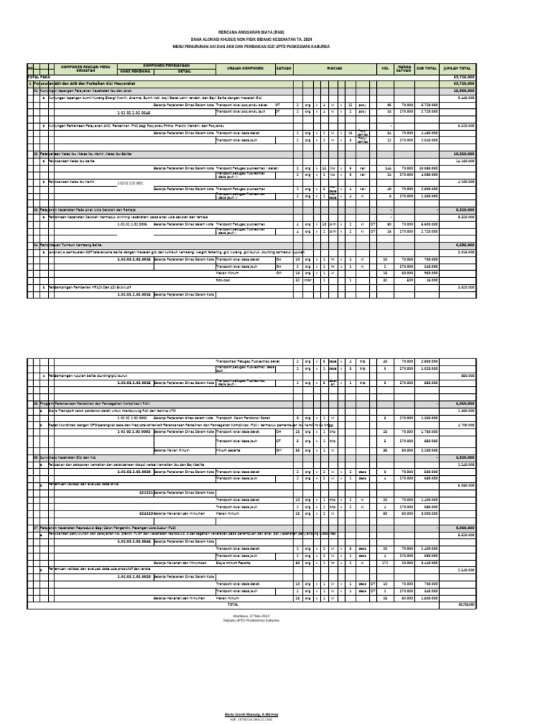 RPD Aki Akb 2024 Kaburea | PDF