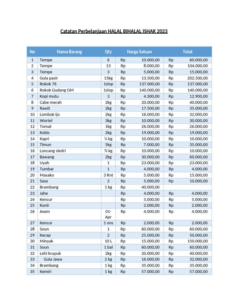 Catatan Perbelanjaan HALAL BIHALAL ISHAK 2023 | PDF