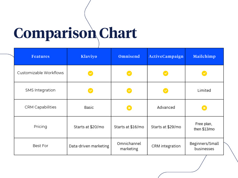 Package Comparison Chart | PDF
