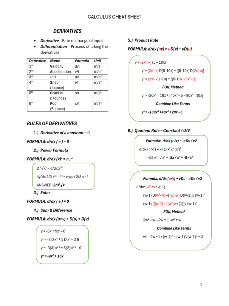 CALCULUS-CHEAT-SHEET-COMPILATION | PDF