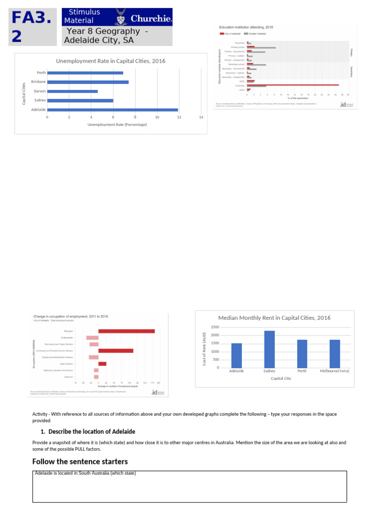 FA3.2 Adelaide Stimulus and Planner | PDF | Adelaide