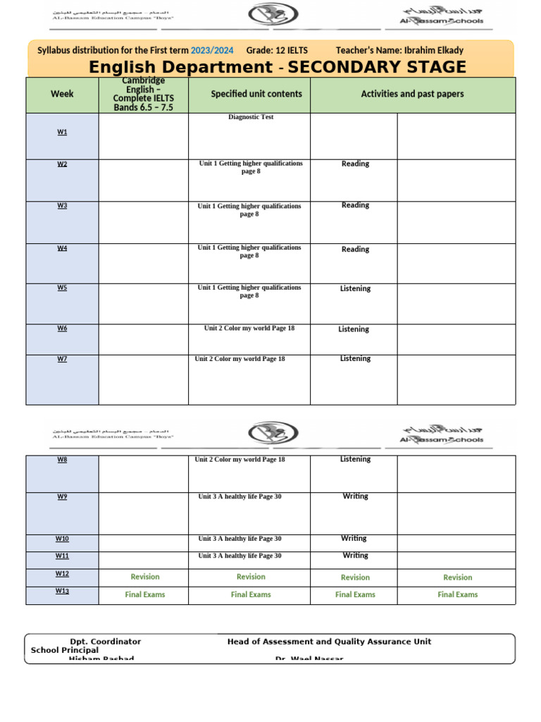 G12 Syllabus Distribution First Term 2024 | PDF