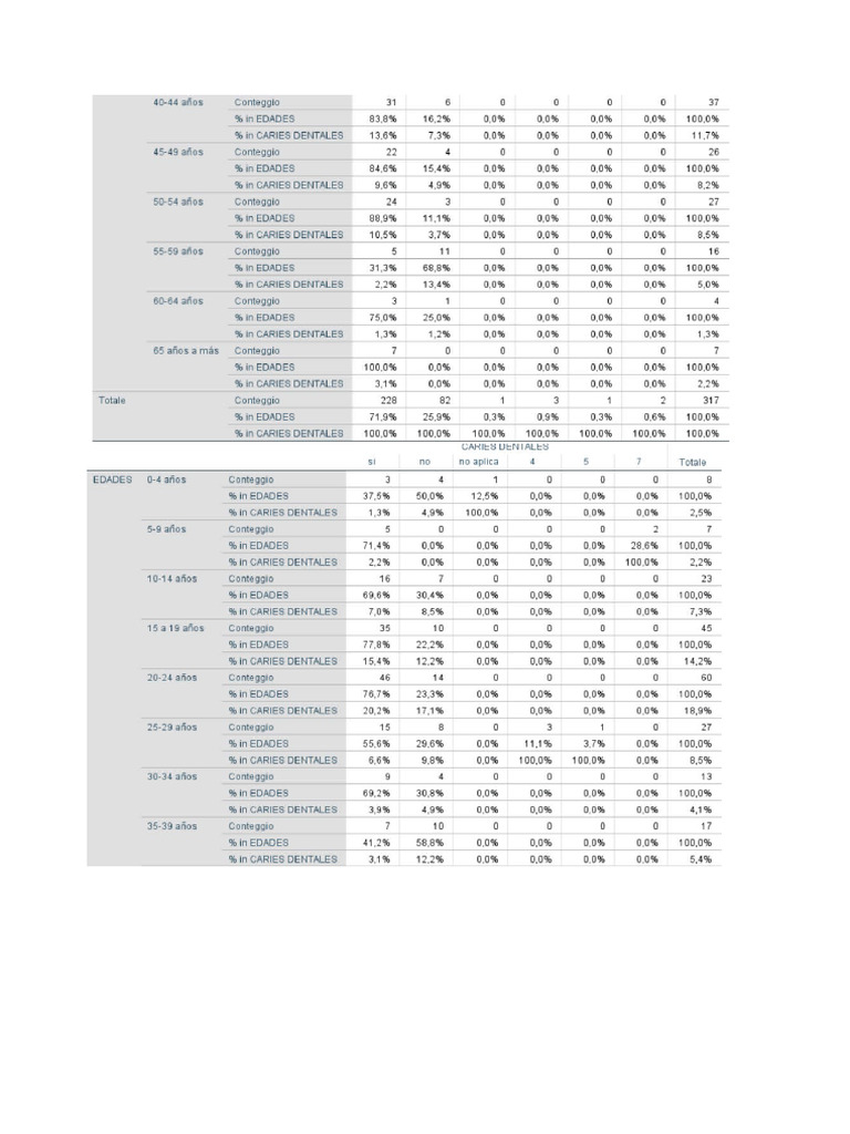 Tablas y Cuadros de Resultados | PDF