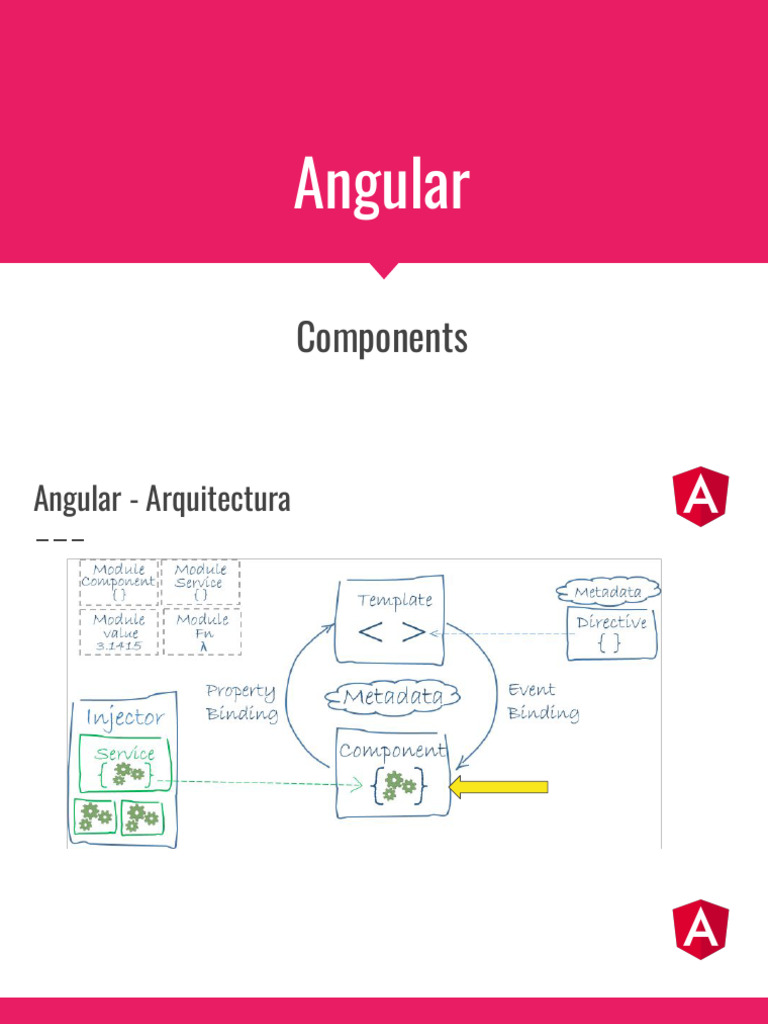 02 - Angular - Components | PDF