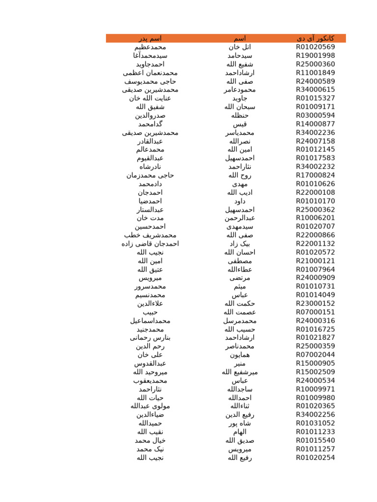 Kankor 1403 Results | PDF
