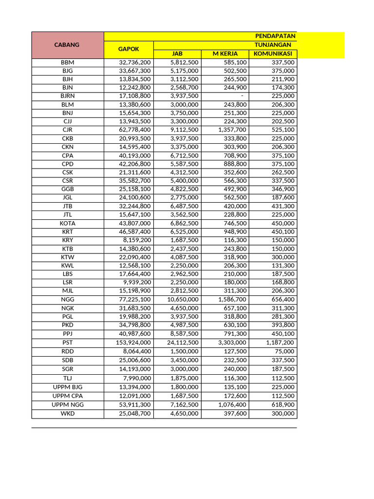 Rekap Total Gaji Febuari 2023 Terupdate | PDF