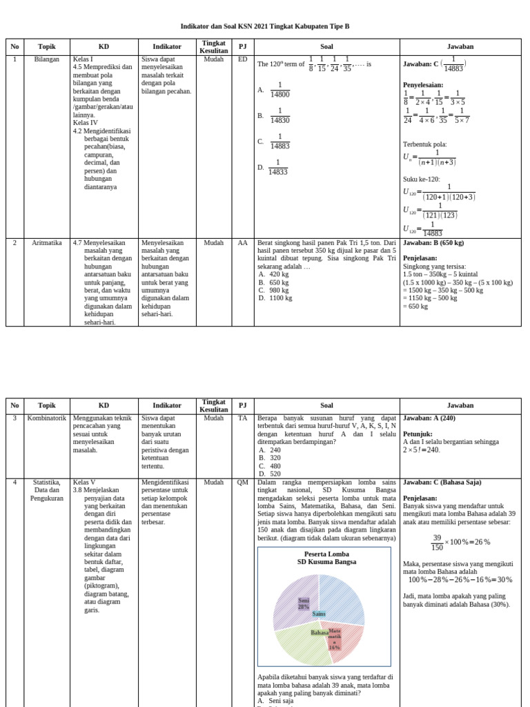 (Terurut) Tipe B Review MTK | PDF