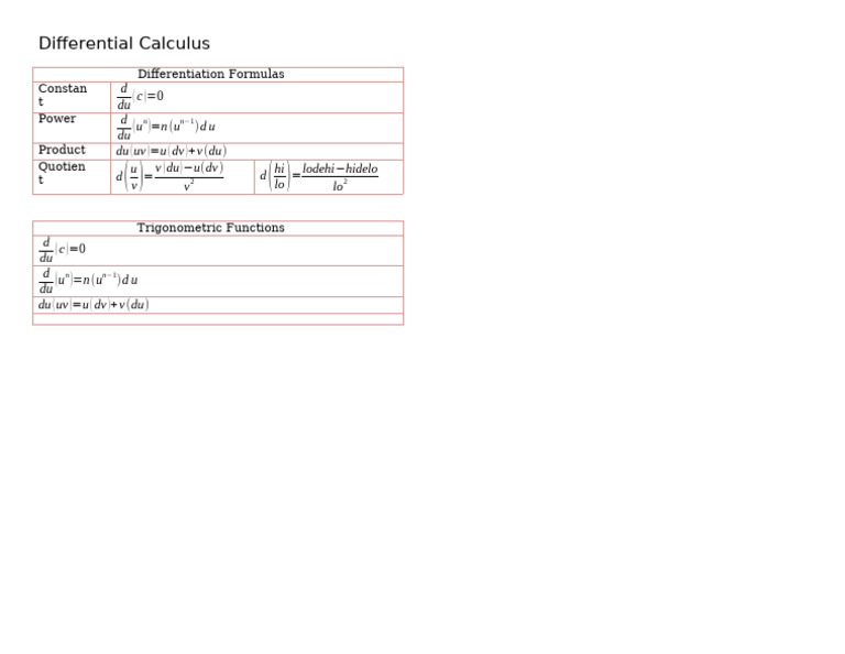 Differential Calculus | PDF