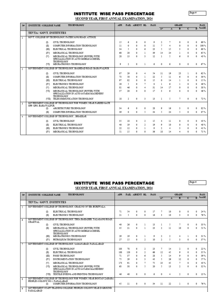 Tev-Ntev Pass Perdetail - Maincoursewise | PDF
