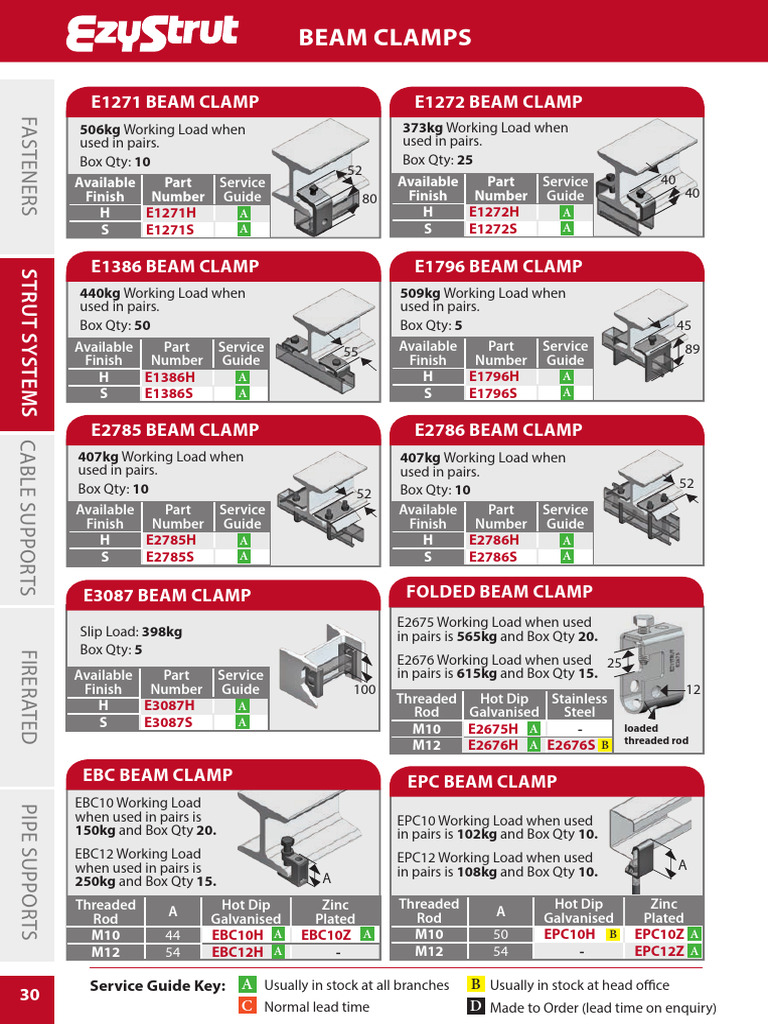 Beam-Clamps-DataSheet | PDF