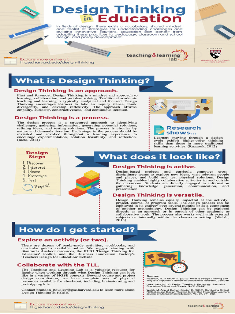 Design Thinking Education | PDF