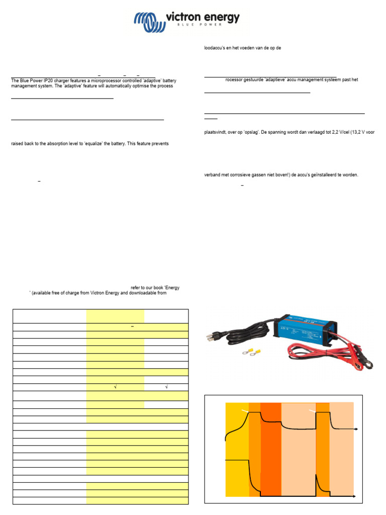 Manual BPC GX 90 140vac en NL FR de It PT Es Se | PDF
