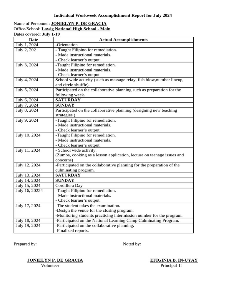 Accomplishment Report | PDF | Learning | Behavior Modification