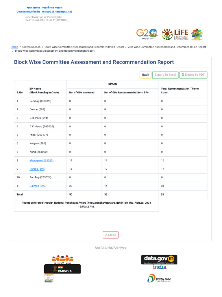 Block Panchayat Committee ReportNational Panchayat Awards - Ministry of ...