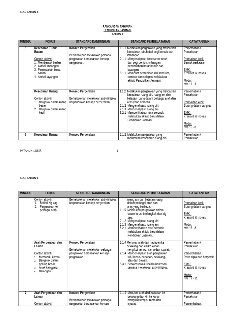RPT PJ THN 1 KSSR | PDF