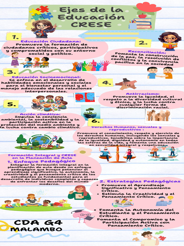 Infografia Ejes de La Educacion Crese | PDF