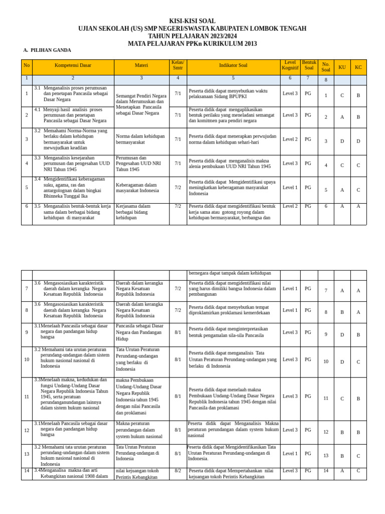 Kisi-Kisi Us PPKN 2024 | PDF