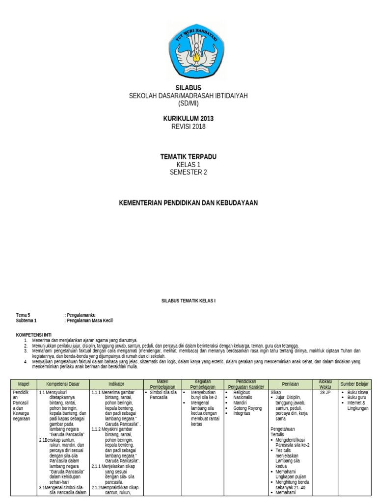 Silabus Kelas 1 - Semester 2 | PDF