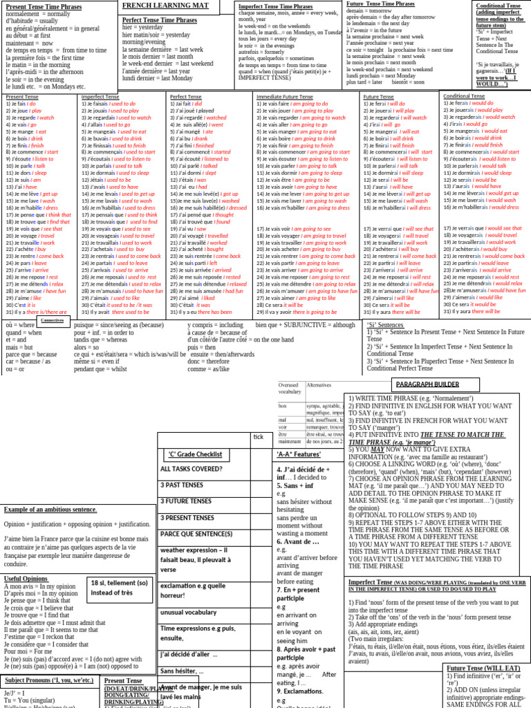 French Learning Mat | PDF