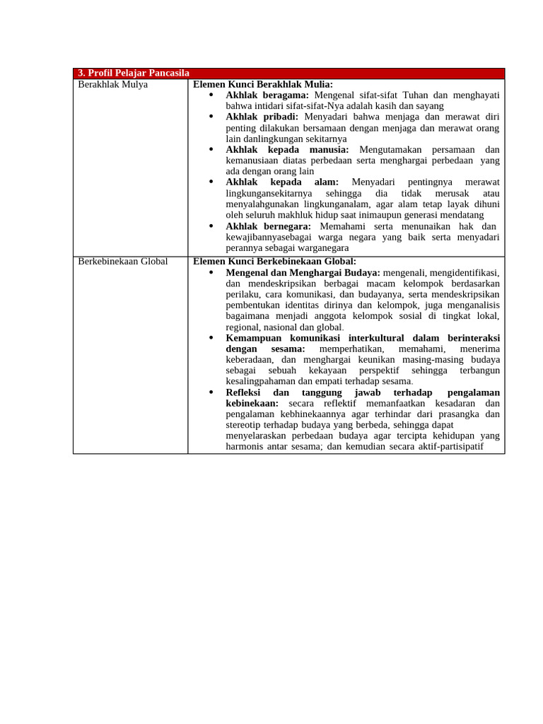 Elemen P5 PAI KURMER | PDF