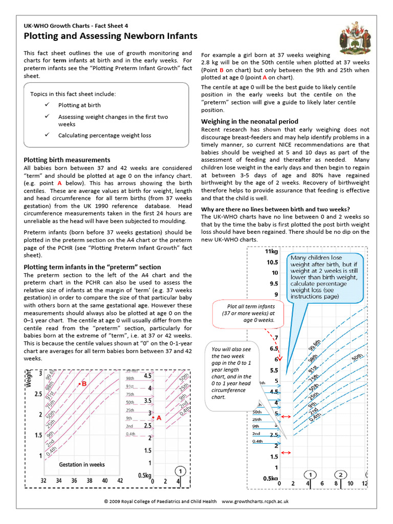 Plotting Newborn Infants | PDF