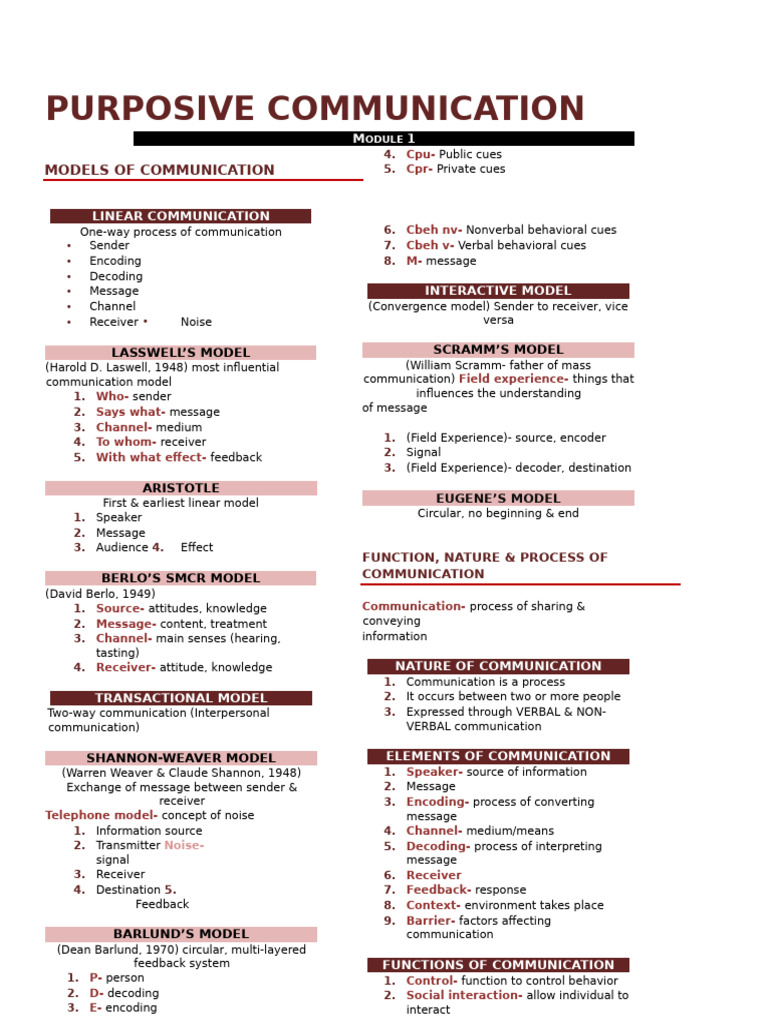 PURPOSIVE-COMMUNICATION Newest | PDF