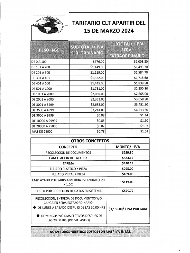 Tarifario 2024 | PDF
