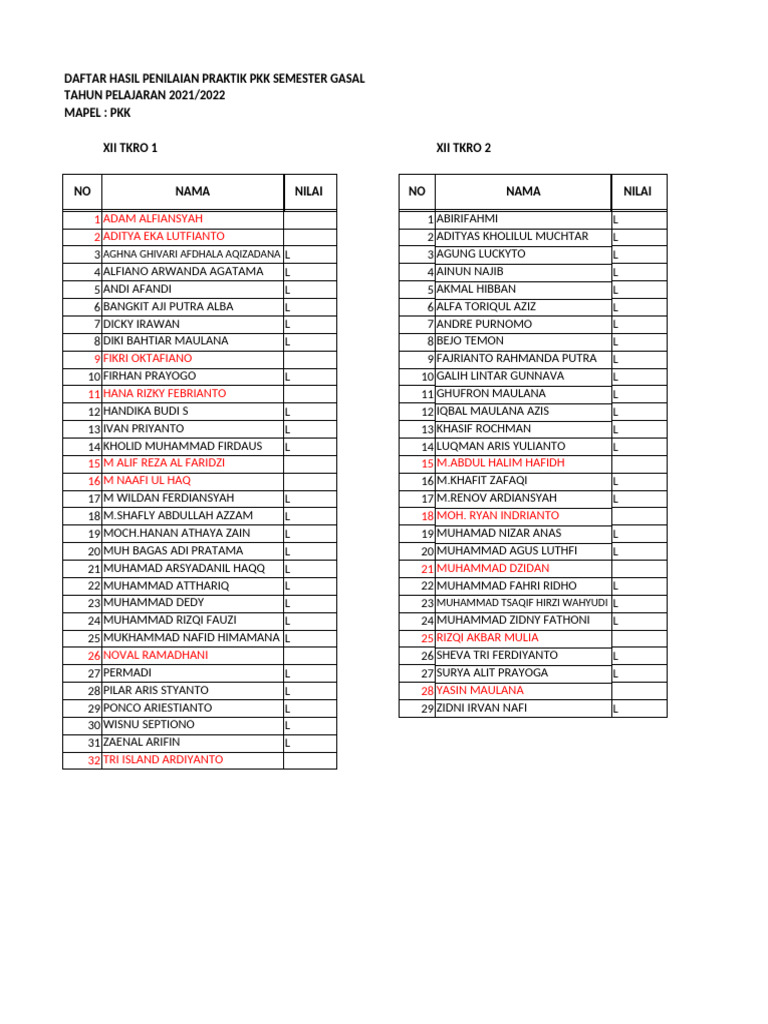 Daftar Nilai PKK Praktik | PDF