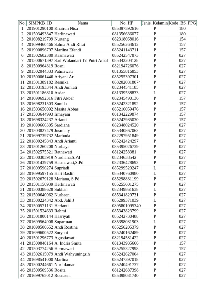 Piloting 2 Bone | PDF