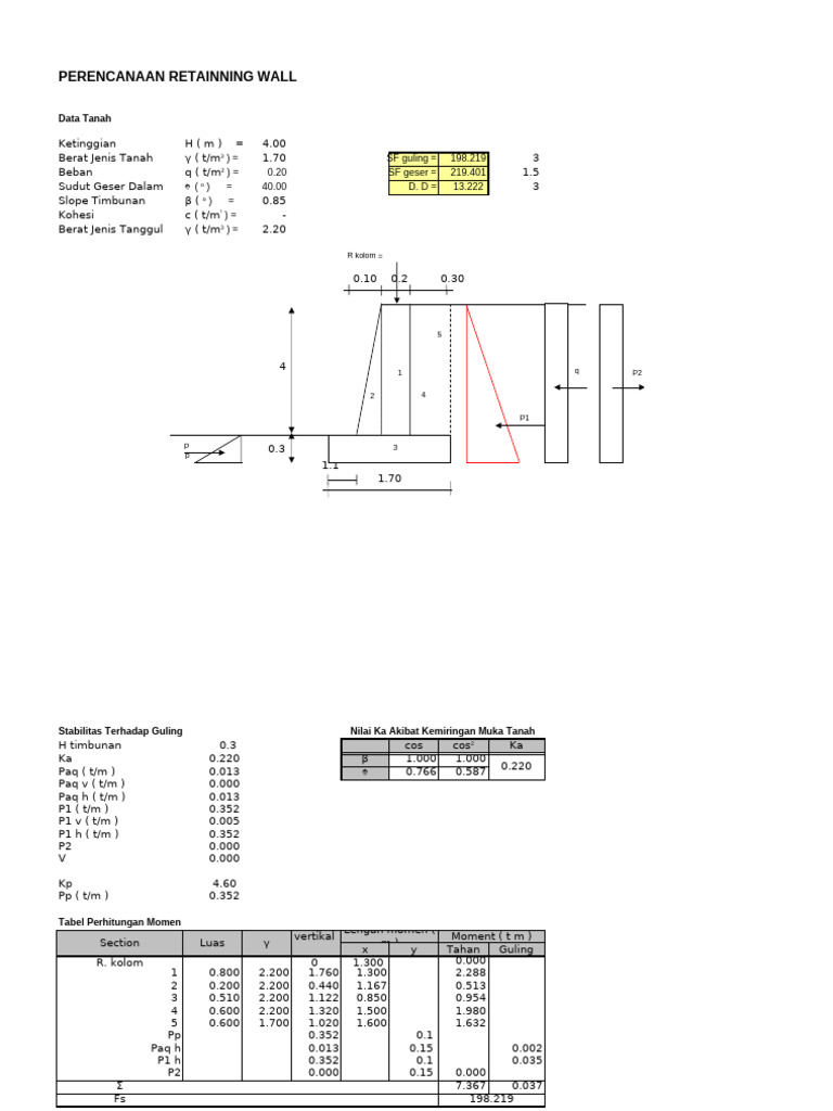 Structure Retaining Wall (Rev 1) | PDF