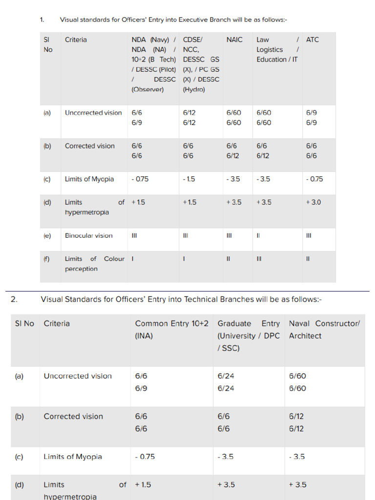 Indian Navy Official Visual Standards | PDF