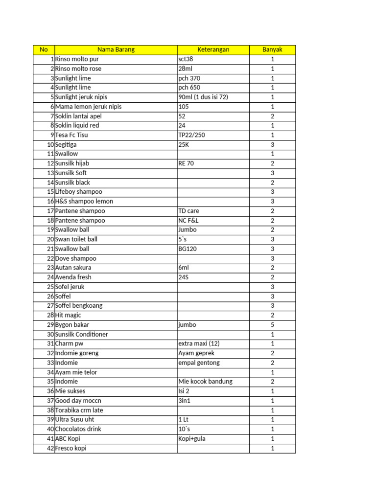 Daftar Harga Toko Abah | PDF