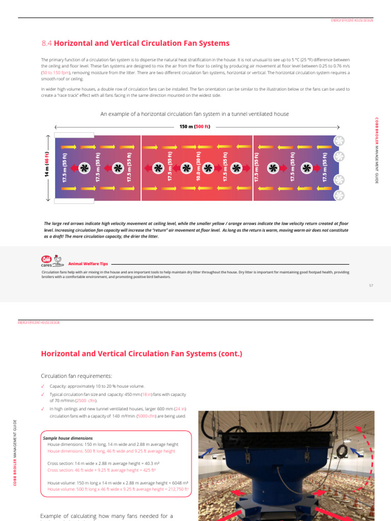 Horizontal and Vertical Circulation Fan Systems | PDF