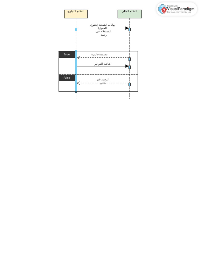 Sequence Diagram Example - Loop Fragment | PDF